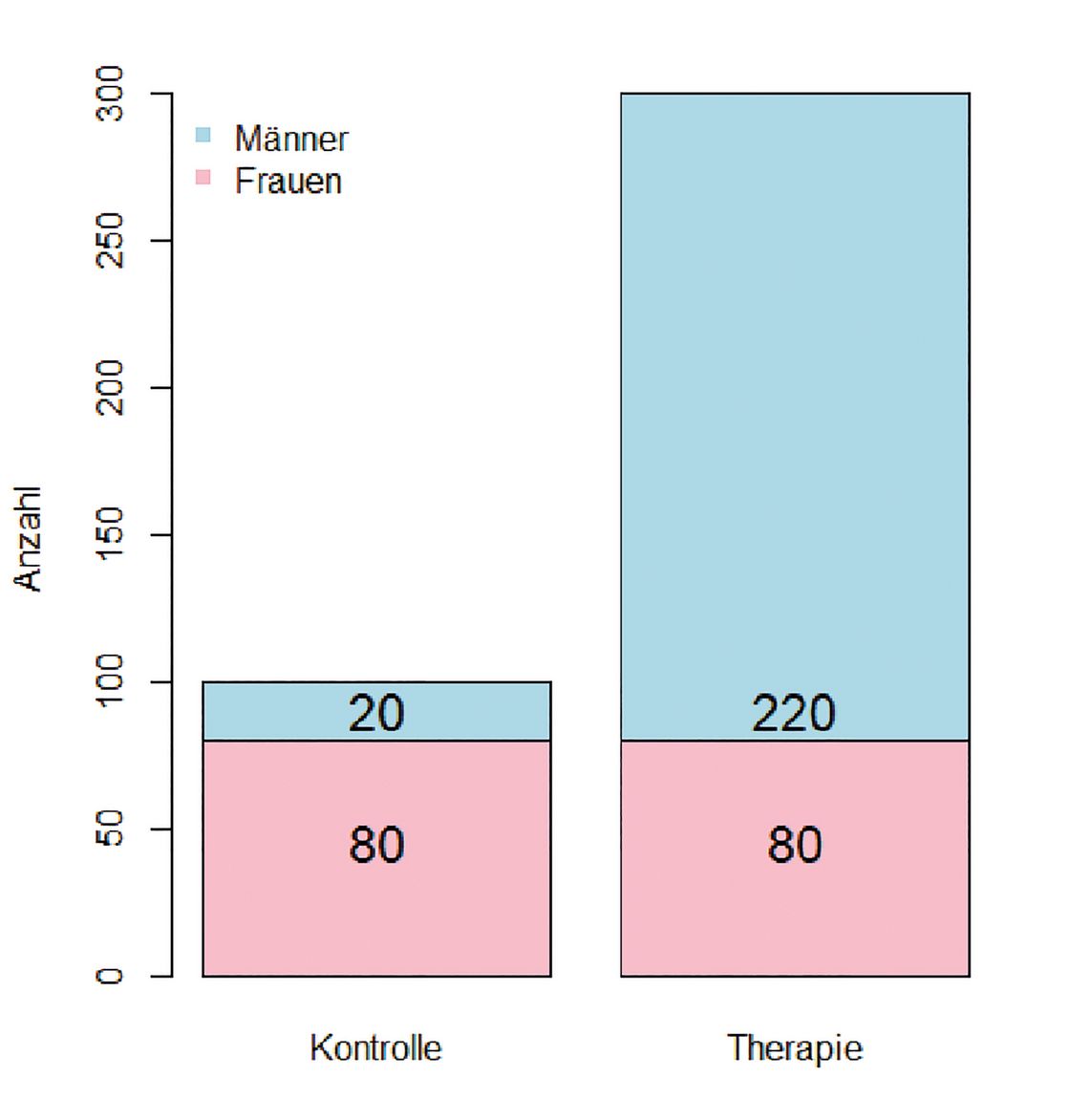Biostatistik: Real-World-Daten in der Onkologie