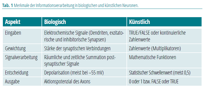 Mathematische Modelle des Lernens